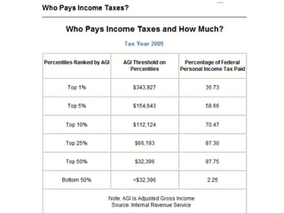 Rethinking tax friday | PPT | Free Download