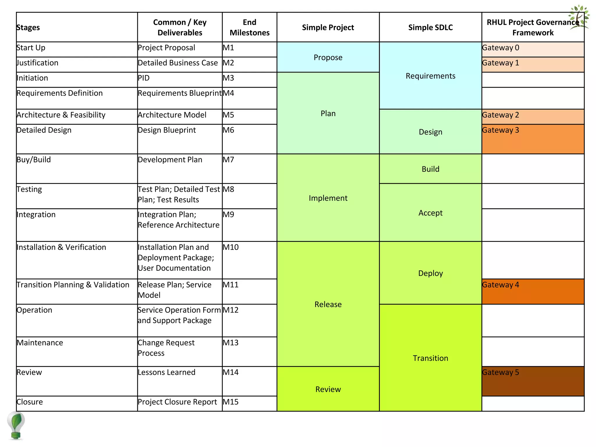 Rethinking the development process | PPTX | Computer Software and ...