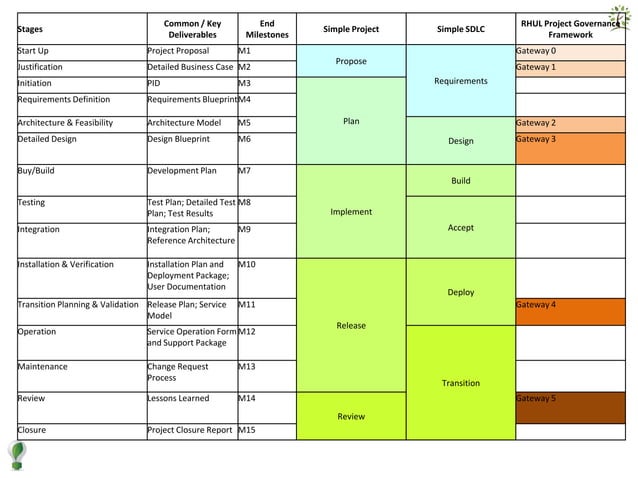 Rethinking the development process | PPTX | Computer Software and Applications | Computing