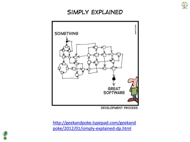 Rethinking The Development Process Pptx Computer Software And Applications Computing