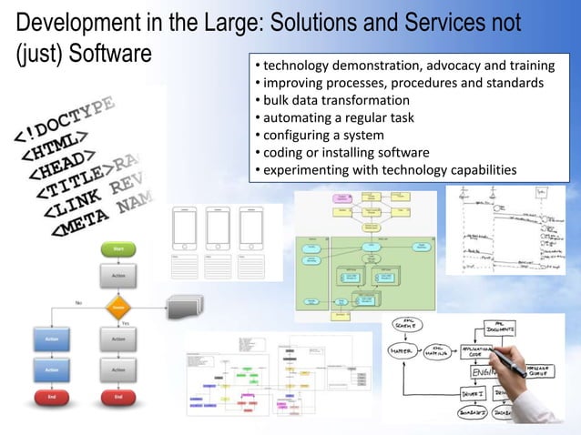 Rethinking The Development Process Pptx Computer Software And Applications Computing