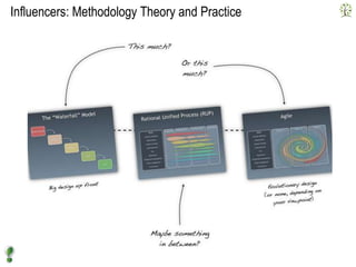 Rethinking the development process | PPTX | Computer Software and Applications | Computing