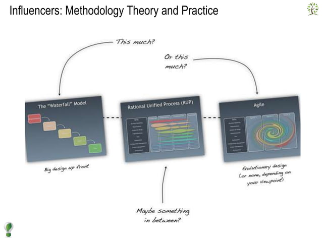 Rethinking the development process | PPTX | Computer Software and ...
