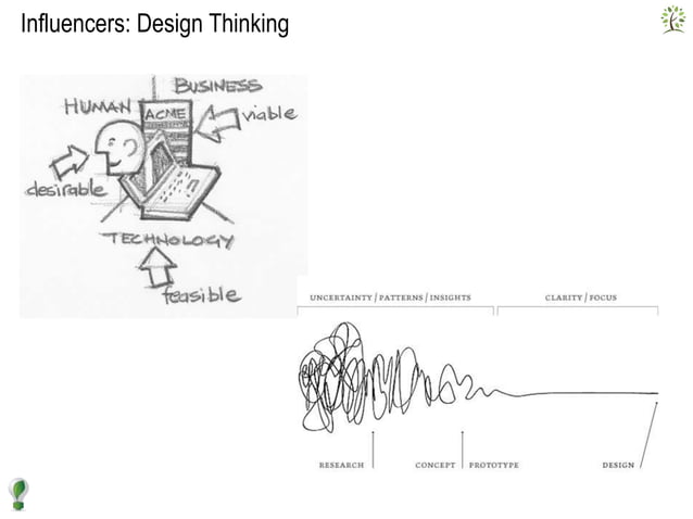 Rethinking The Development Process Pptx Computer Software And Applications Computing
