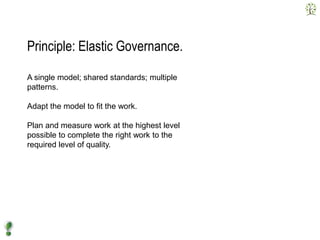 Rethinking the development process | PPTX | Computer Software and Applications | Computing