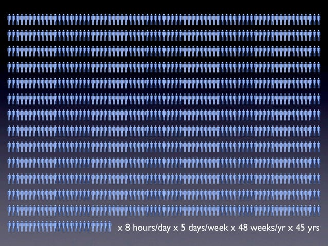 Rethinking The Presentation | PPT