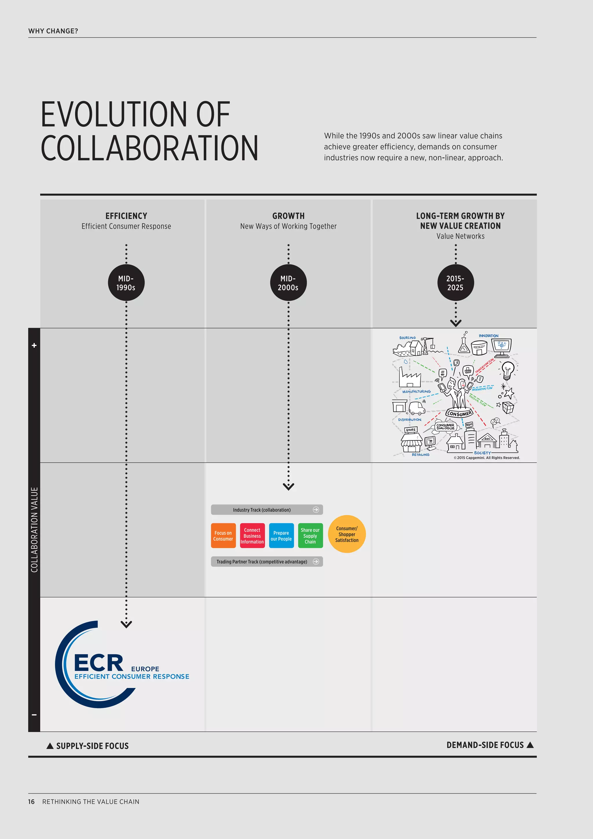 Rethinking the value chain | PDF