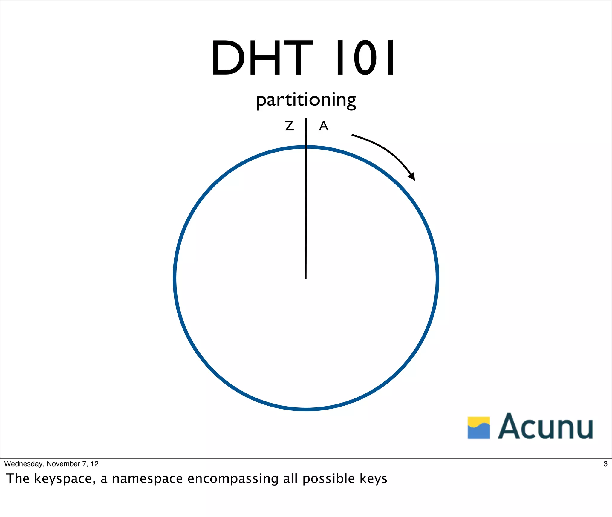 Virtual Nodes Rethinking Topology In Cassandra Ppt 4533