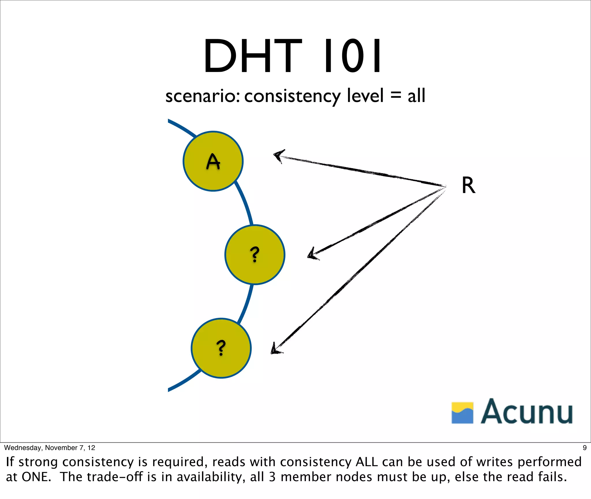 Virtual Nodes Rethinking Topology In Cassandra Ppt