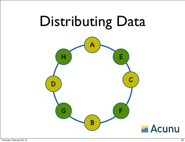 Rethinking Topology In Cassandra Apachecon Na