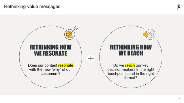 Rethinking value propositions | PPT
