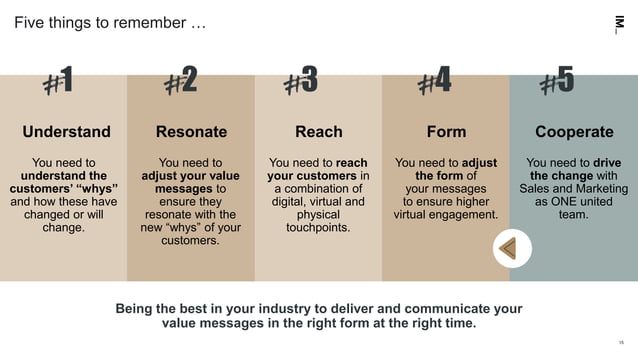 Rethinking value propositions | PPT
