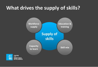 Rethinking workforce planning | PPTX | Infectious Diseases | Diseases ...