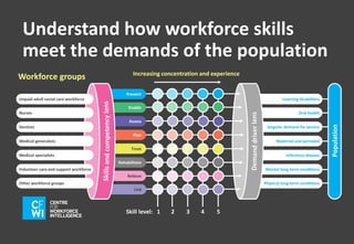 Rethinking workforce planning | PPTX | Infectious Diseases | Diseases ...