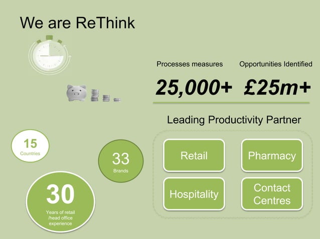 ReThink Productivity what we do | PPTX | Management Consulting Industry | Industries