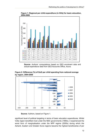 Rethink the politics of development in Africa? how the political ...