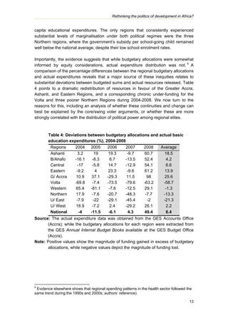 Rethink the politics of development in Africa? how the political settlement shapes resource ...