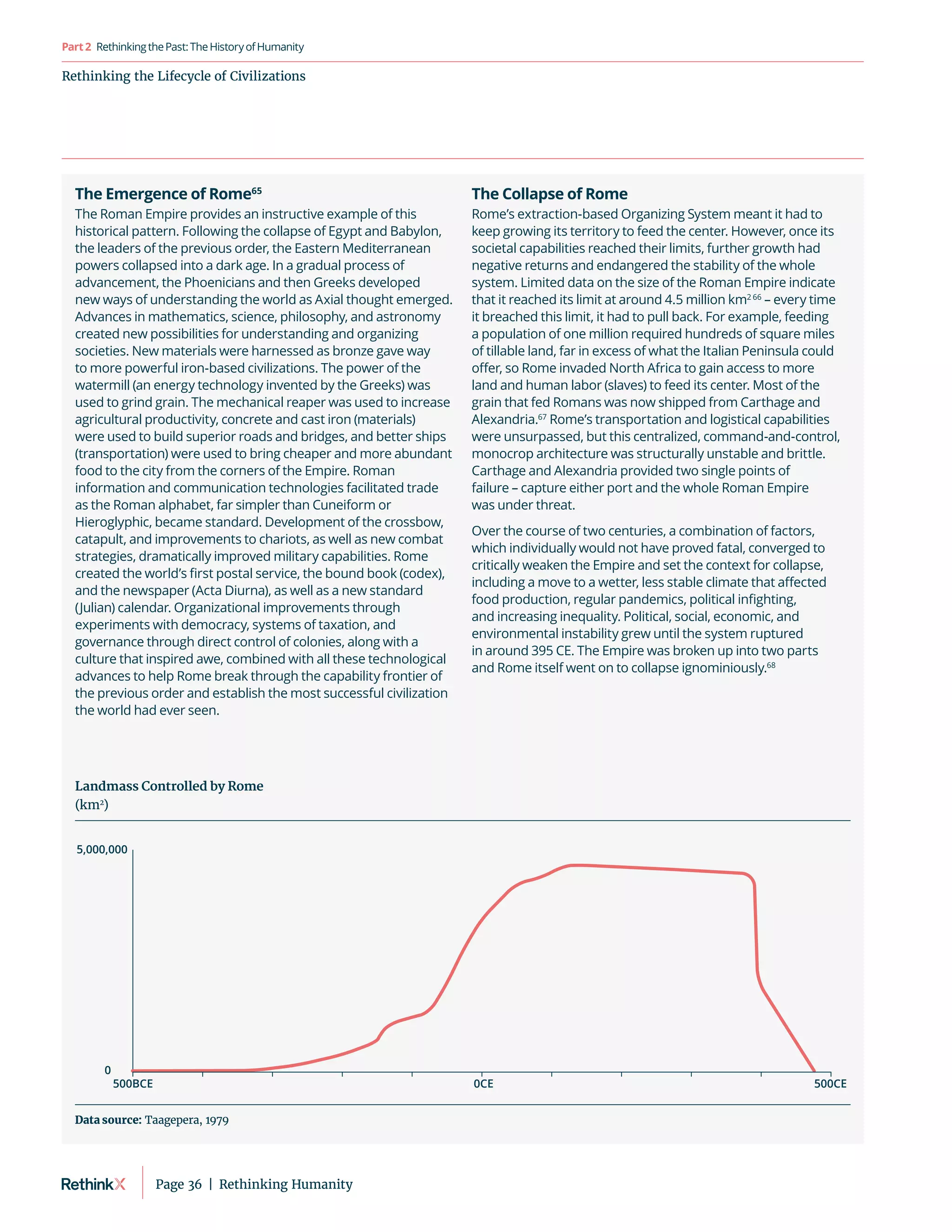 Rethink x+humanity+report | PDF