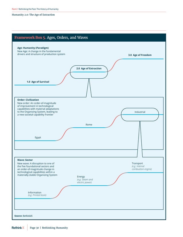 Rethink x+humanity+report | PDF