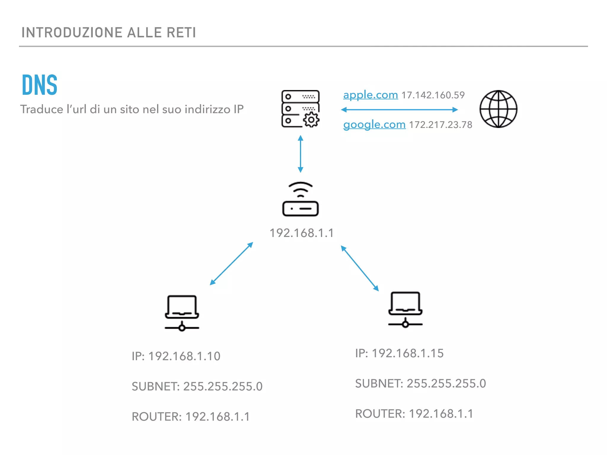 Introduzione alle reti | PPT