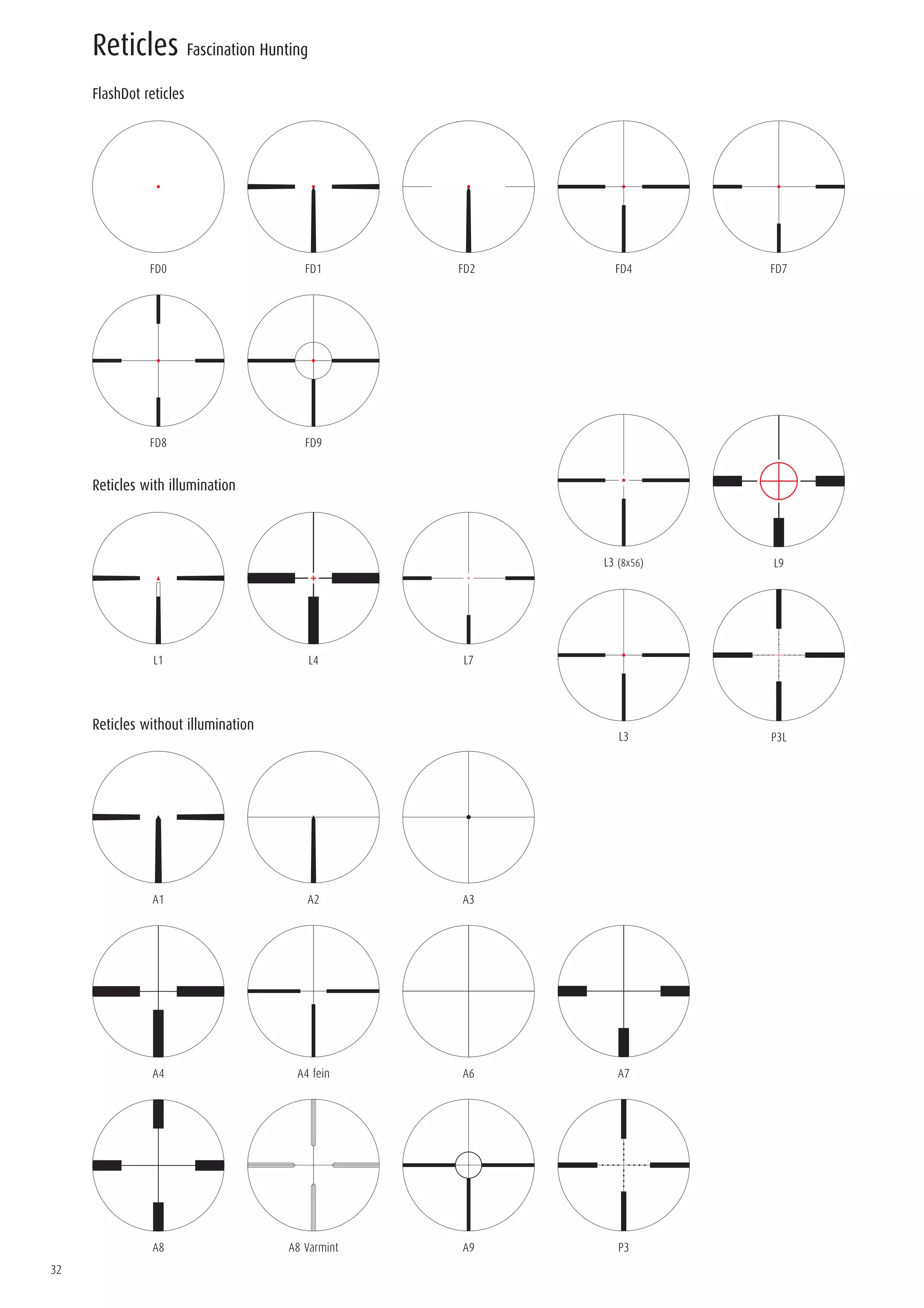 Reticle Catalog SCHMIDT & BENDER | Optics Trade | PDF
