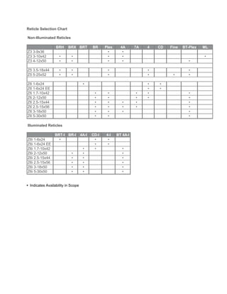 Reticles Catalog SWAROVSKI | Optics Trade | PDF