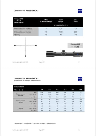 Reticle catalog | Zeiss Riflescope 2017 | Optics Trade | PDF