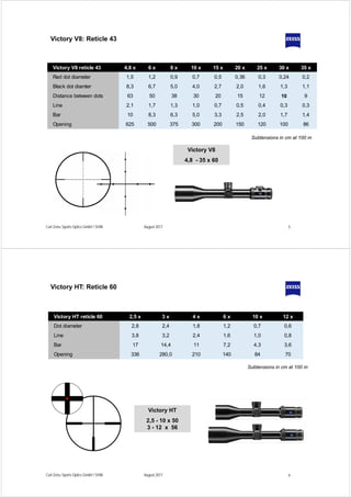 Reticle catalog | Zeiss Riflescope 2017 | Optics Trade | PDF