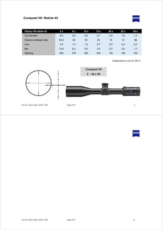 Reticle catalog | Zeiss Riflescope 2017 | Optics Trade | PDF