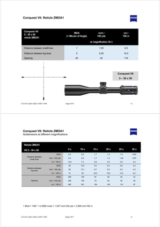 Reticle catalog | Zeiss Riflescope 2017 | Optics Trade | PDF