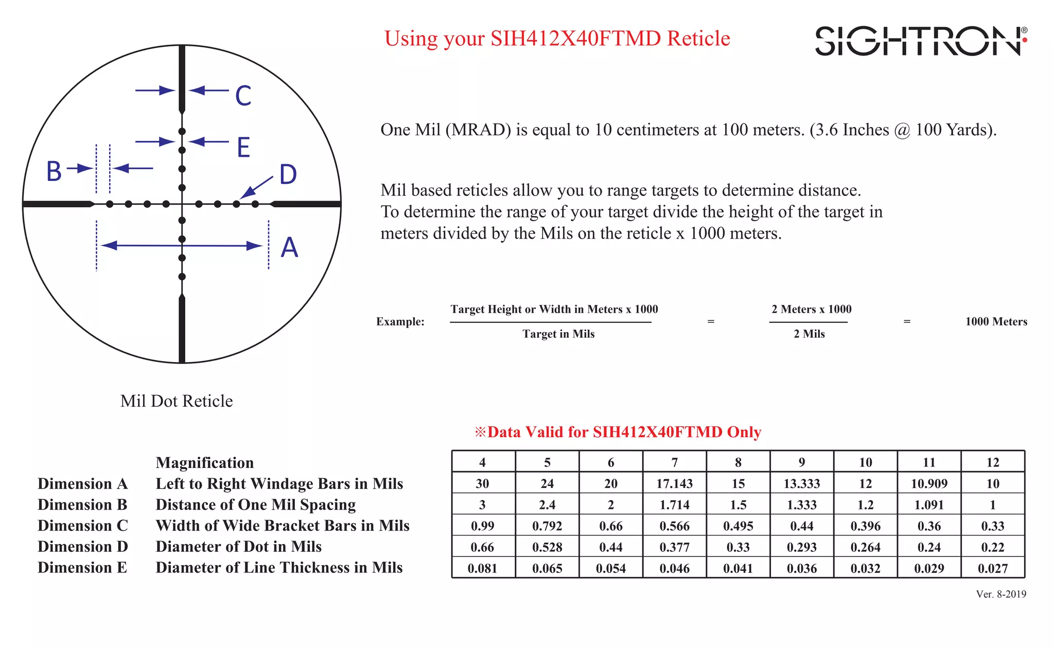 Reticle Chart SIH 4-12x40 | Optics Trade | PPT