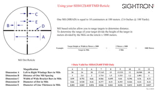 Reticle Chart SIH 4-12x40 | Optics Trade | PPT