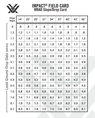 Reticle manual | Vortex Impact 850 Rangefinder | PDF | Physics | Science