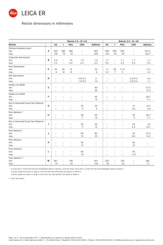 Reticles Subtensions LEICA ER | Optics Trade | PDF