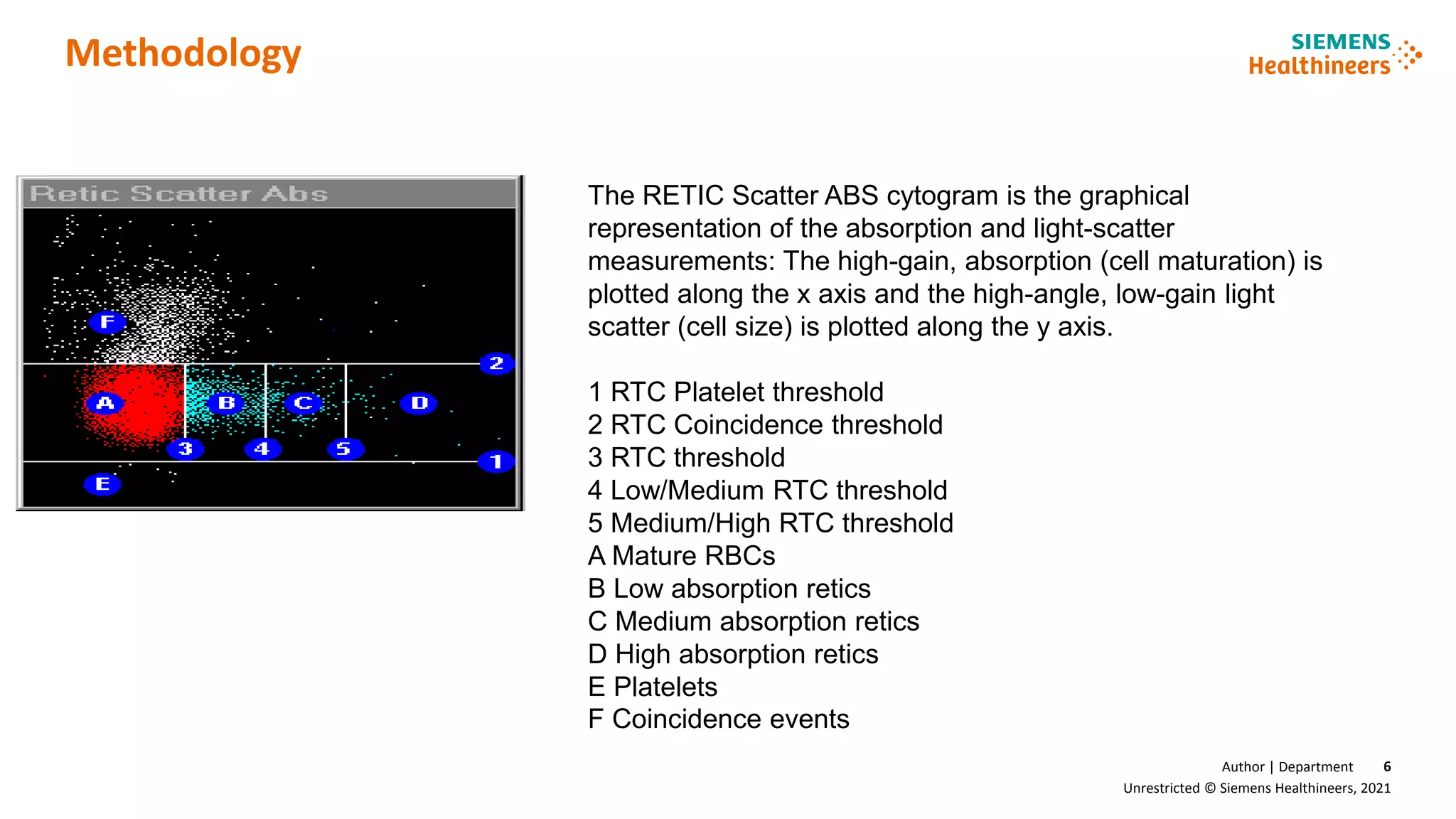 Retics Advia 2120.pptx