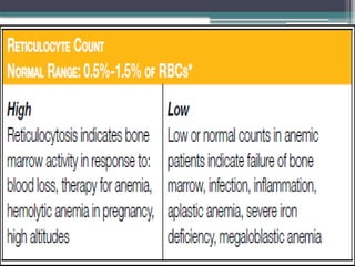 RETICULOCYTE COUNT- details including findings | PPTX