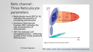 Other tests in hemolytic anaemia workup | PPT