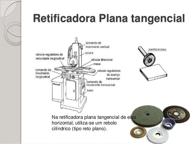 Retificação, Seminário