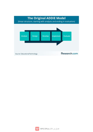 öğretim teknolojileri, ADDİE MODELİ.pdf