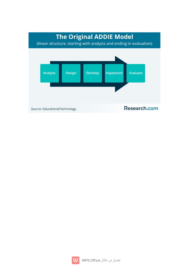öğretim teknolojileri, ADDİE MODELİ.pdf