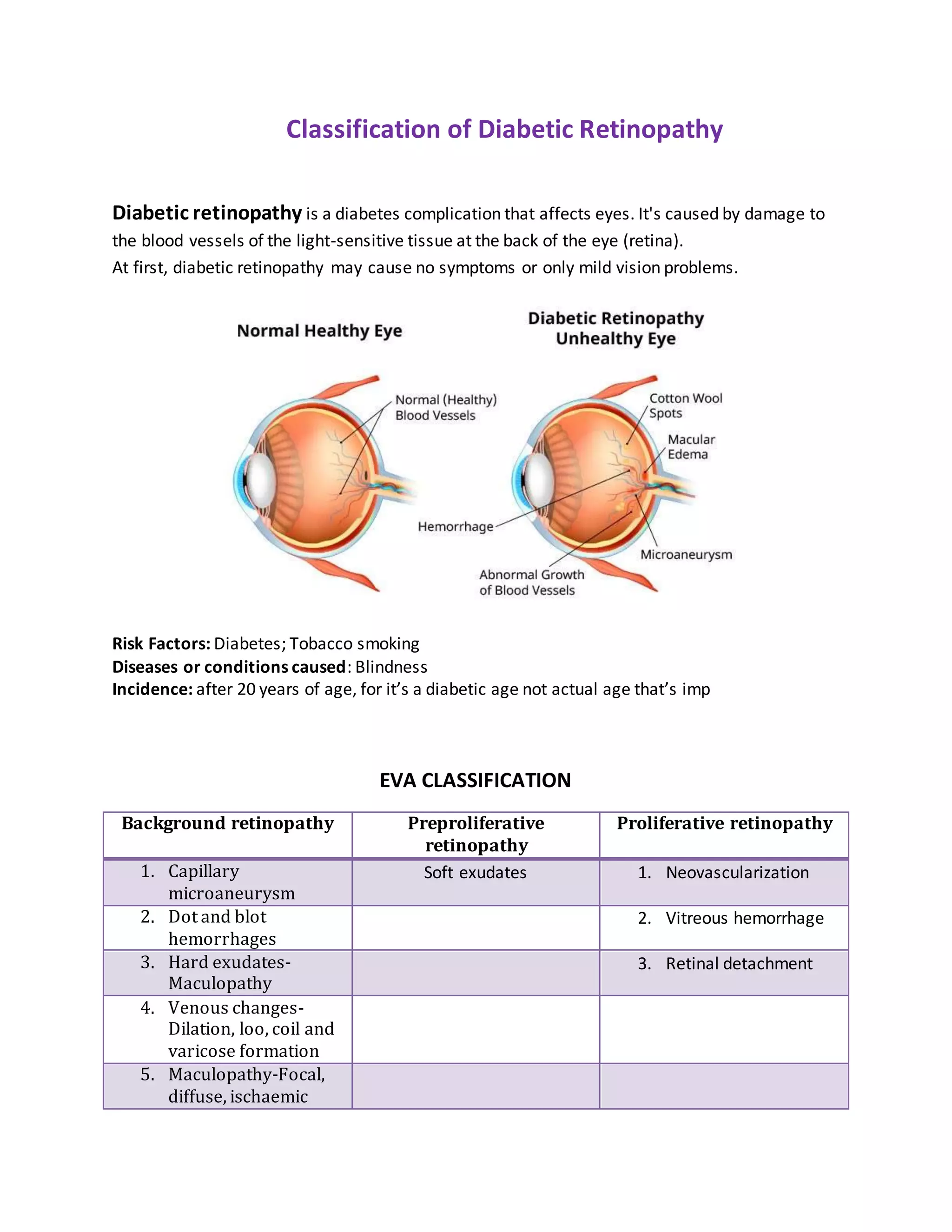 Retina (Define ,anatomy of retina, examination of retina ...