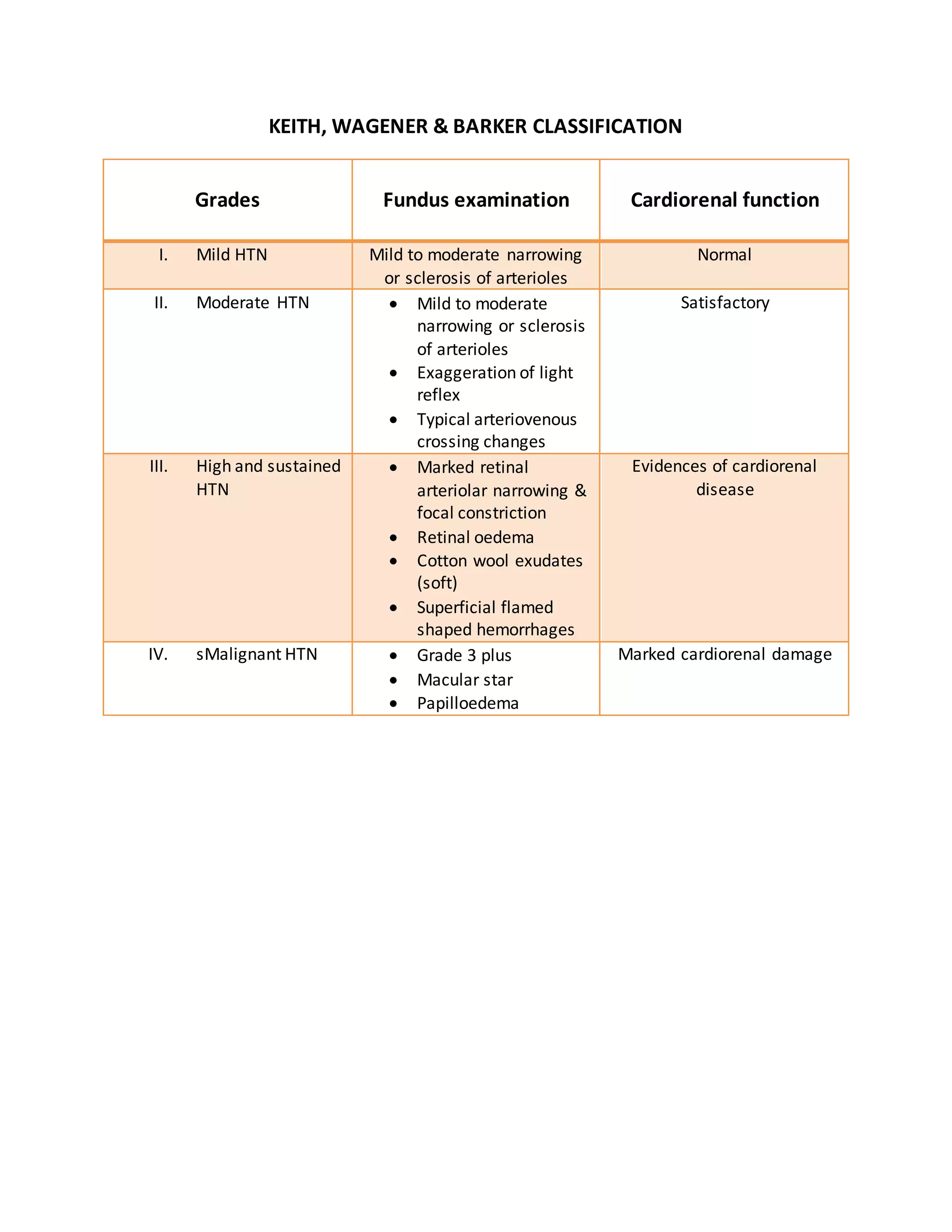 Retina (Define ,anatomy of retina, examination of retina ...