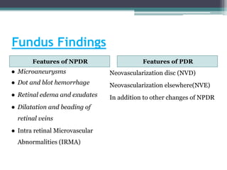 Diabetic Retinopathy | PPT
