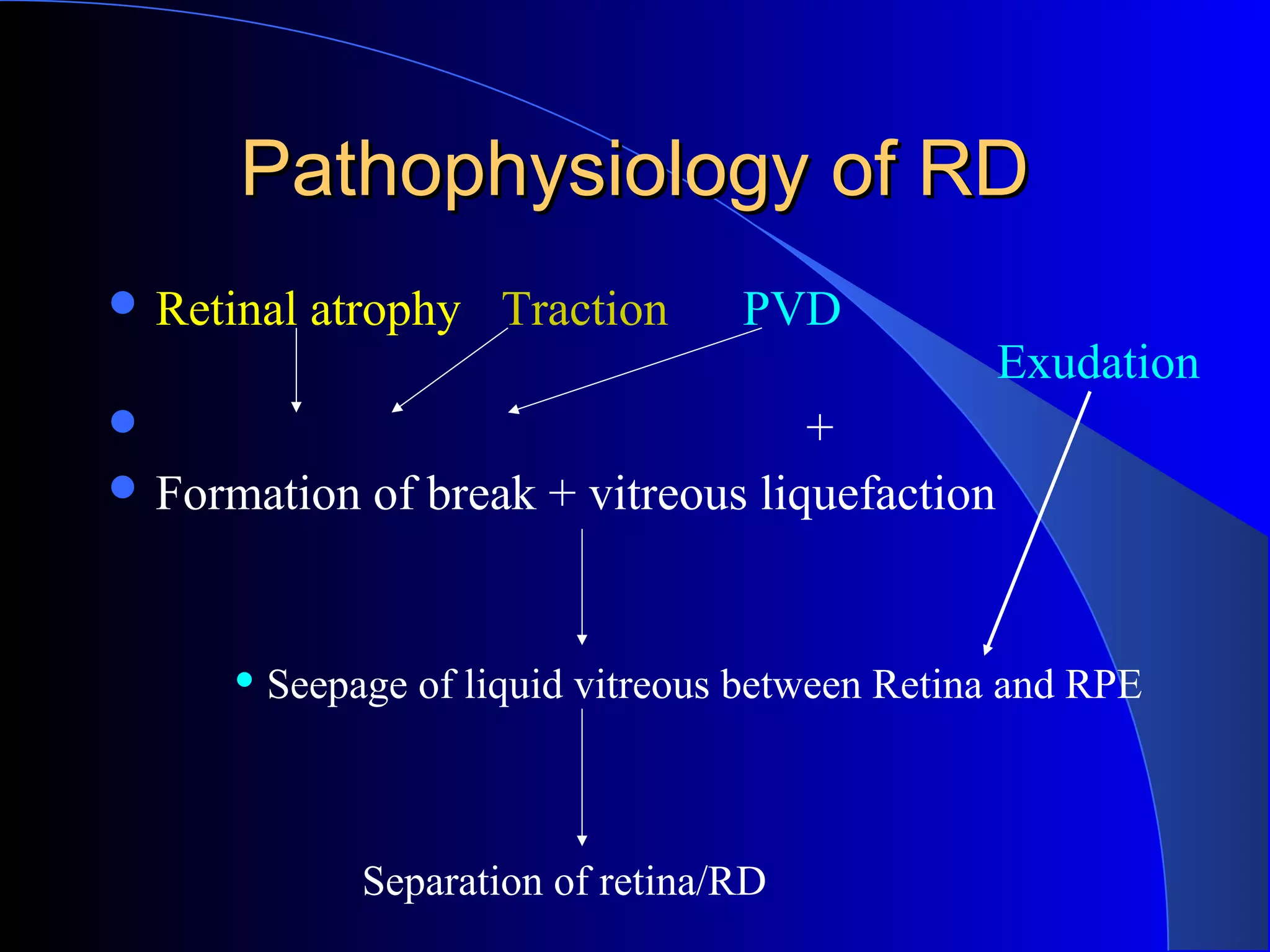 Retina 5 retinal detachment 09.06.16 - dr.k.n.jha