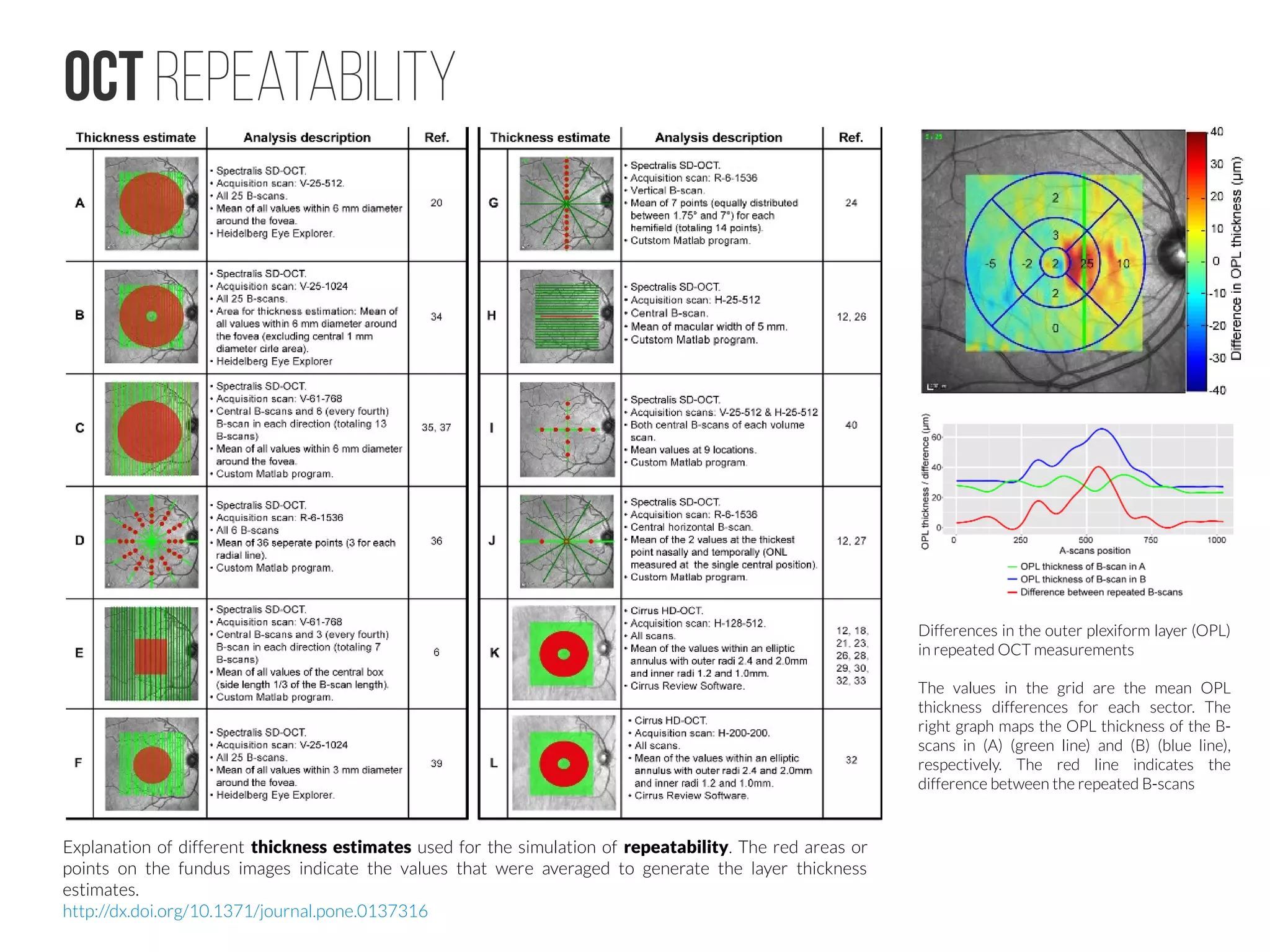 Shallow introduction for Deep Learning Retinal Image Analysis | PDF ...