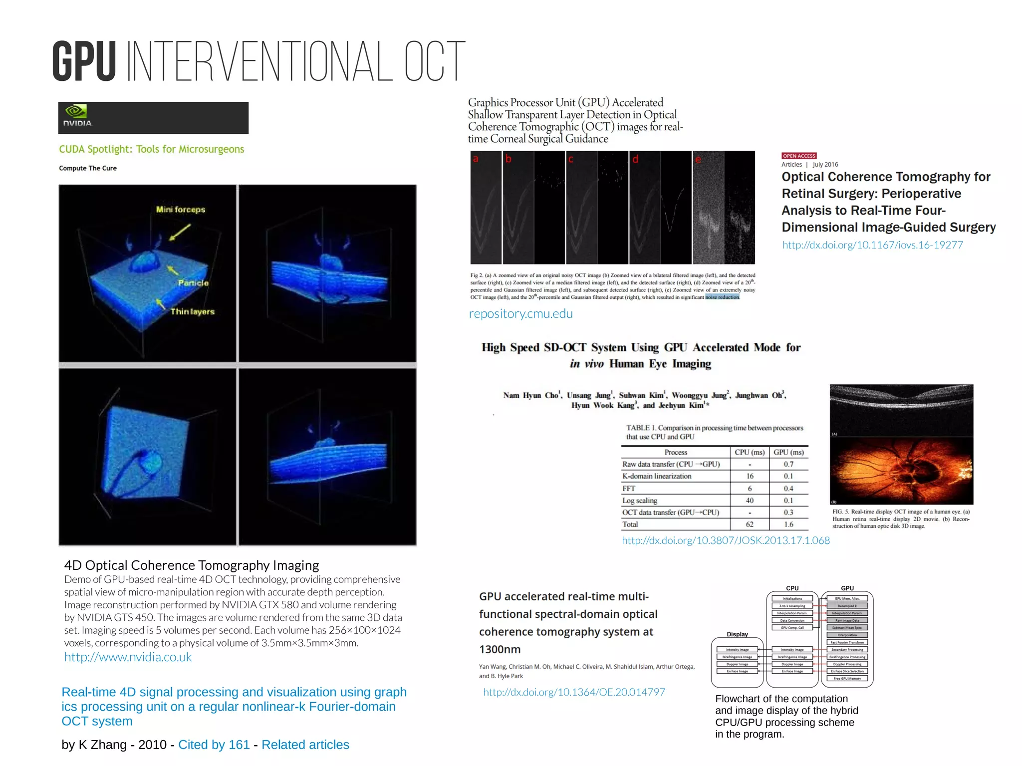 Shallow introduction for Deep Learning Retinal Image Analysis | PDF
