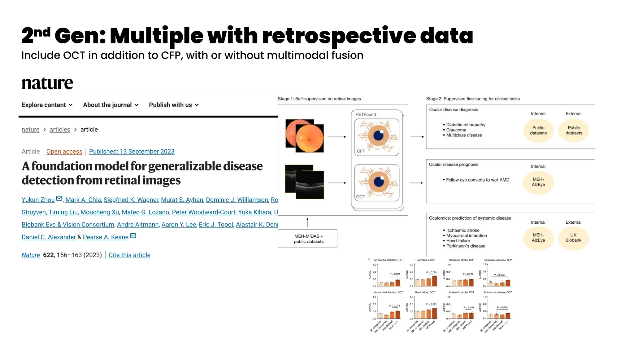Next Gen Ophthalmic Imaging for Neurodegenerative Diseases and ...