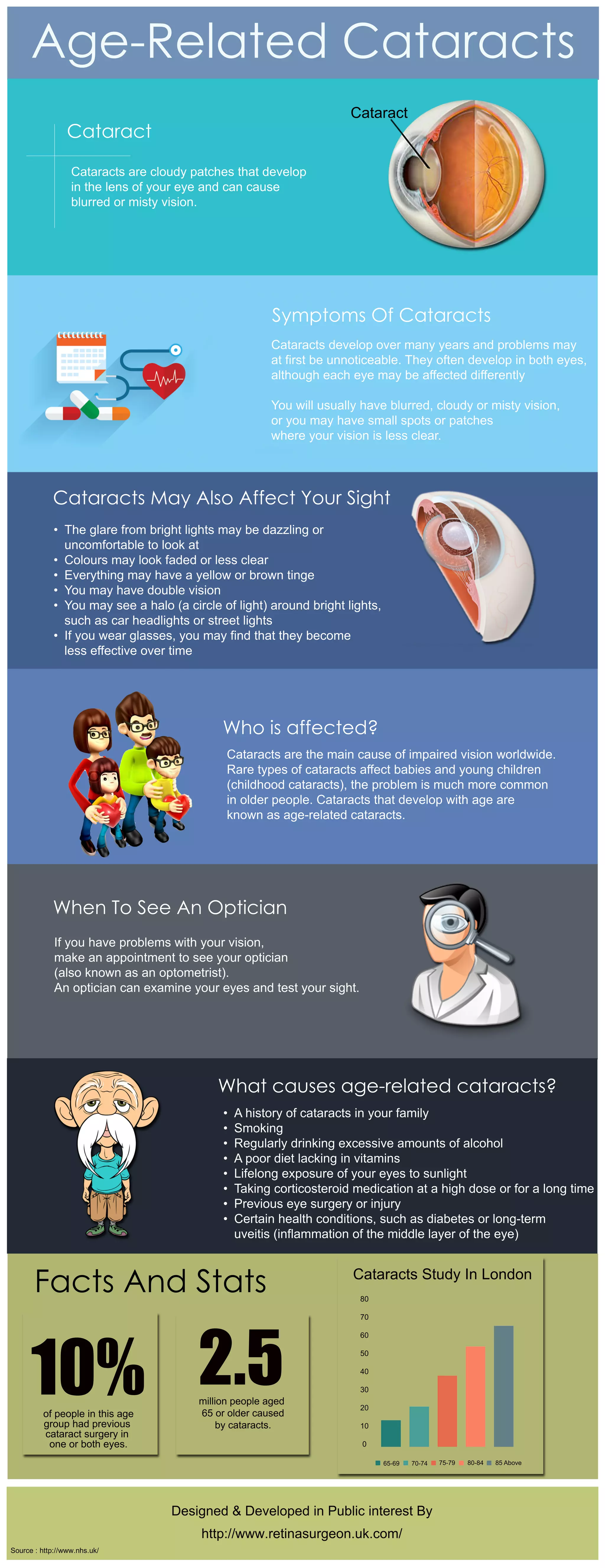 Age-Related eye Cataracts | PDF