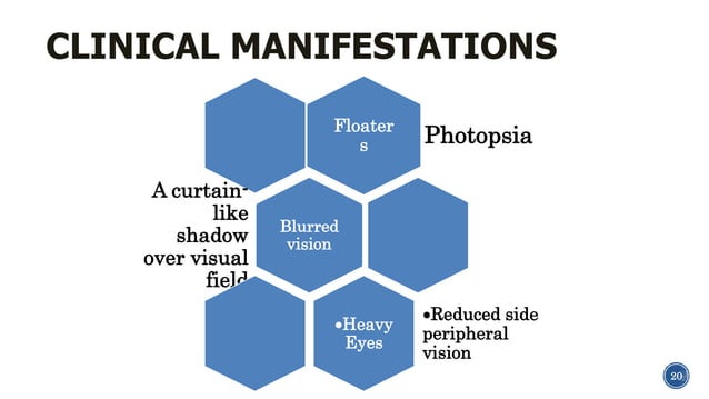 retinal detachment.pptx | Eye and Vision Conditions | Diseases and ...