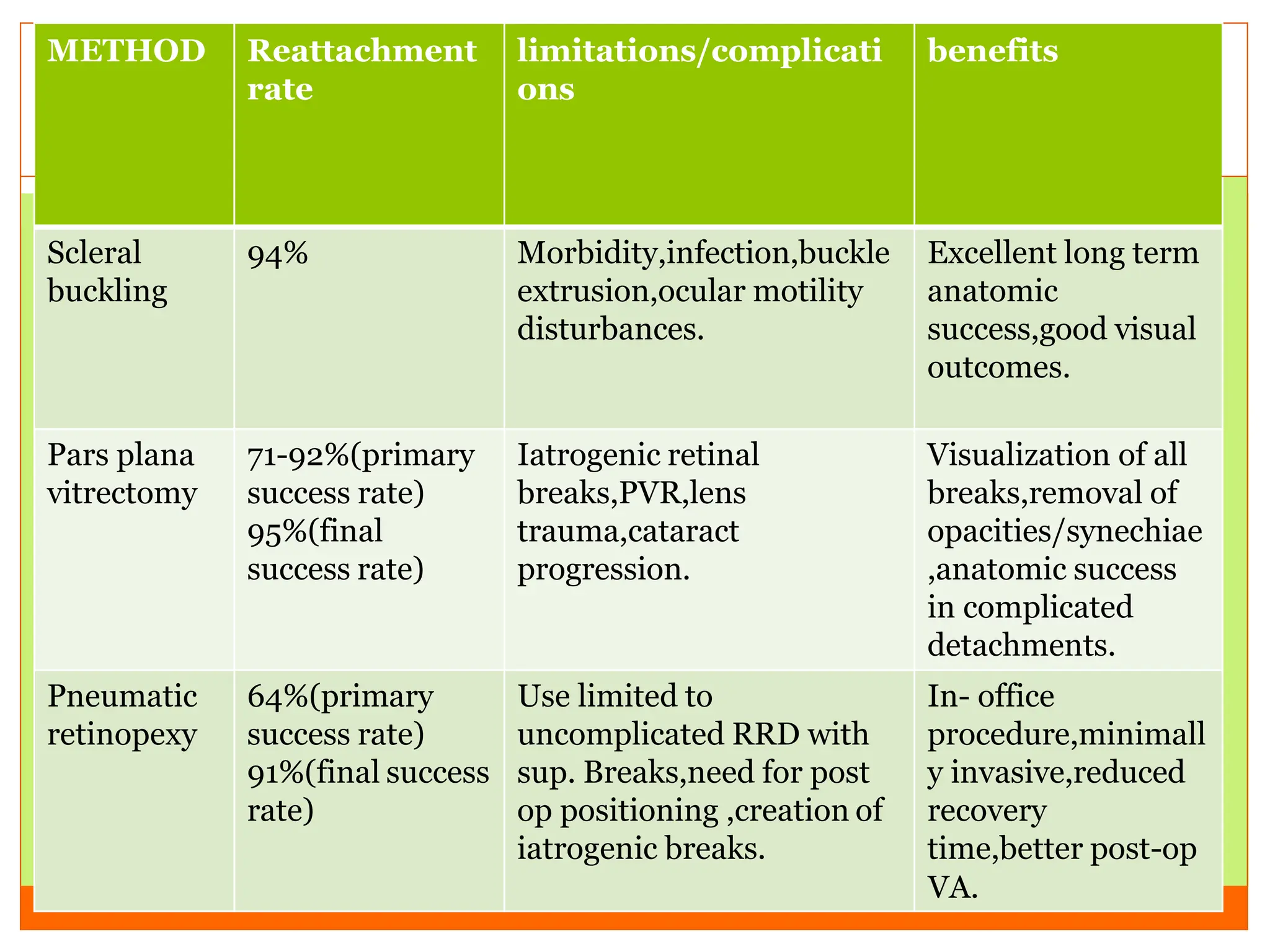RETINAL DETACHMENT SURGERY 2.pptx